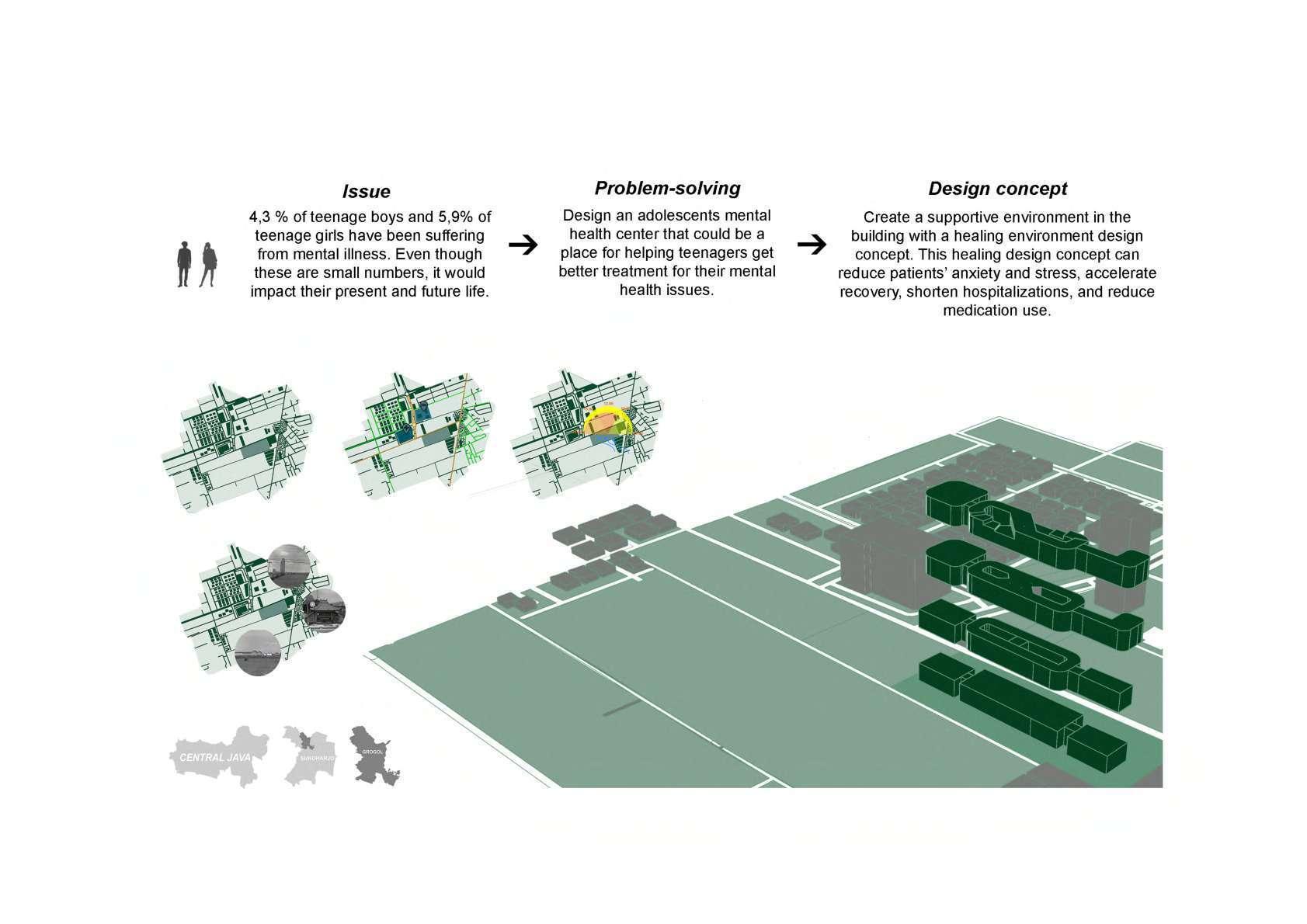 Architecture Portfolio_Zulfa Zia'ul Huda by zulfaziaa - Issuu