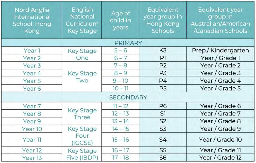 Secondary Parent Handbook by Nord Anglia International School Hong Kong ...