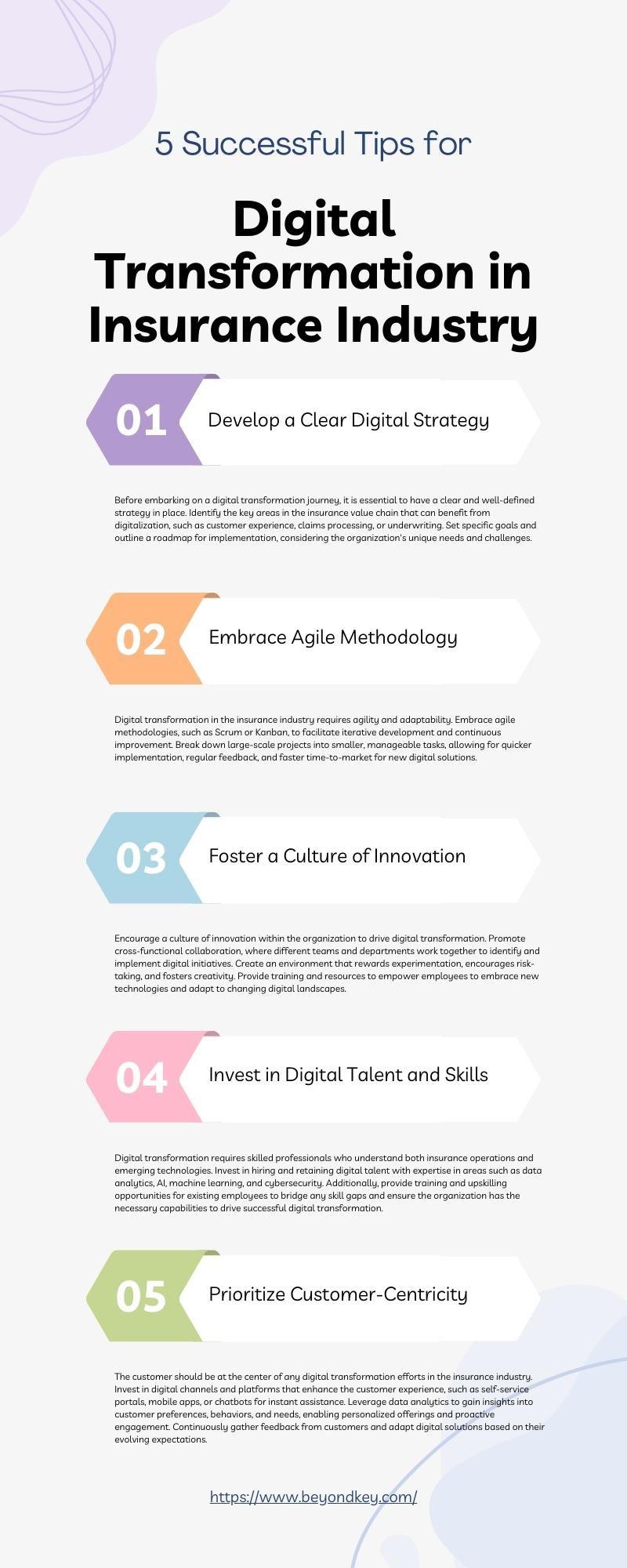 Successful Tips for Digital Transformation in Insurance by beyondkey123 ...