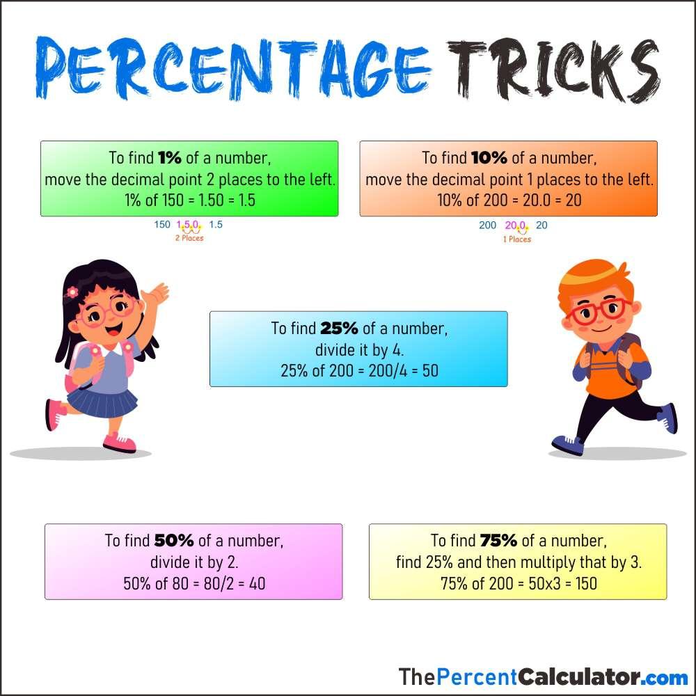 Percentage Tricks by Percent Calculator - Issuu