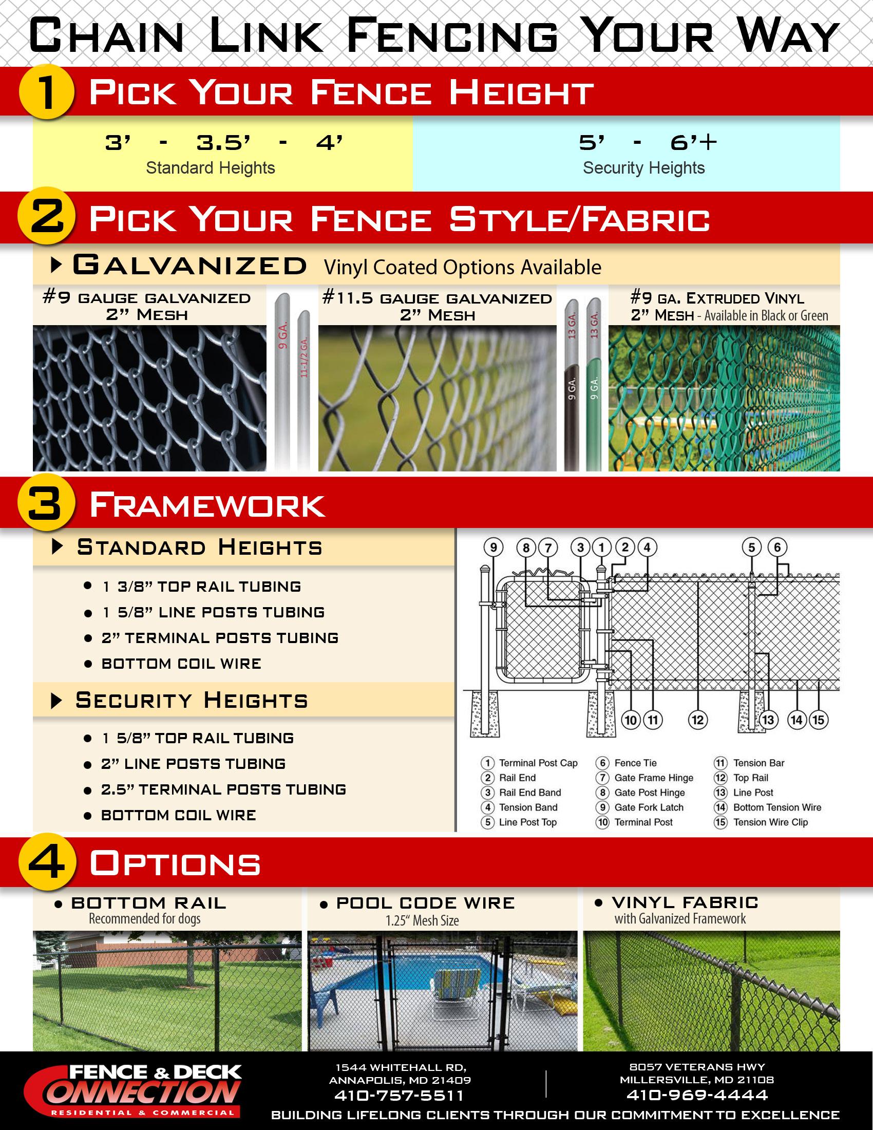 Fence & Deck Connection Fence Presentation Kit 2023 by Fence & Deck ...