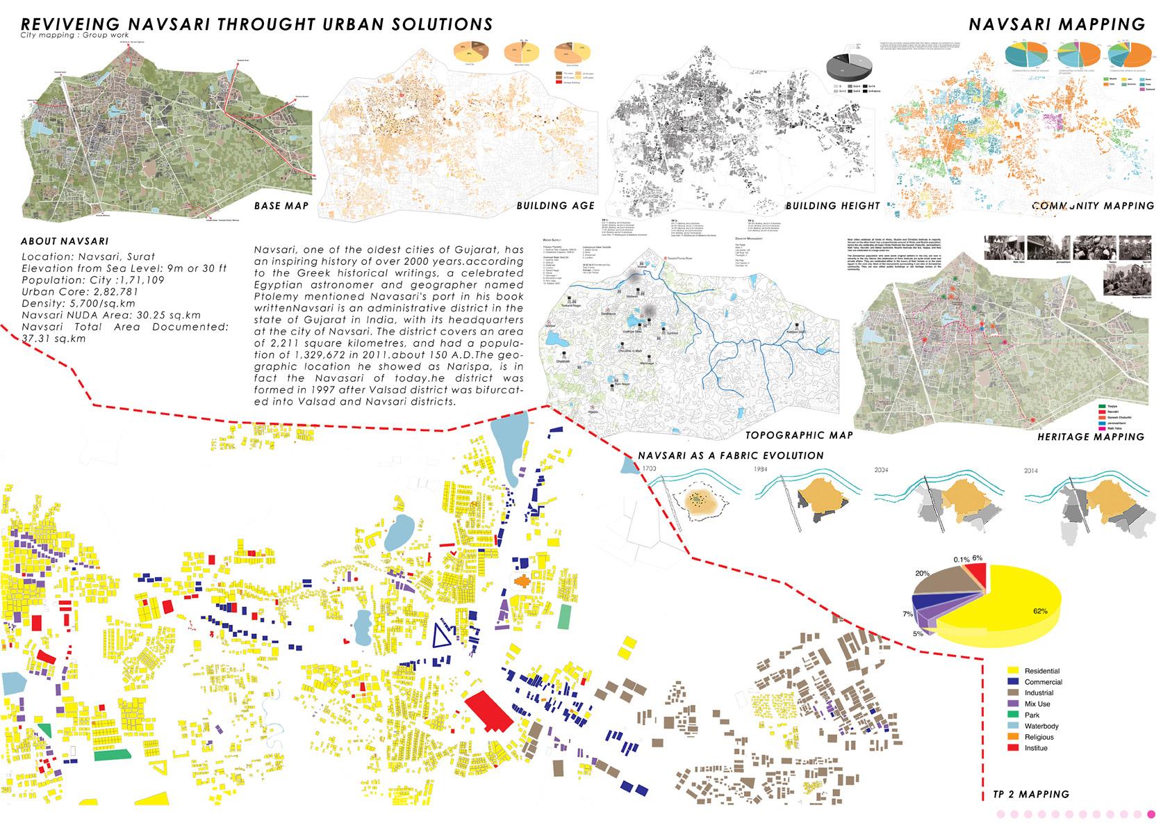 B.Arch Portfolio by Dhara Desai - Issuu