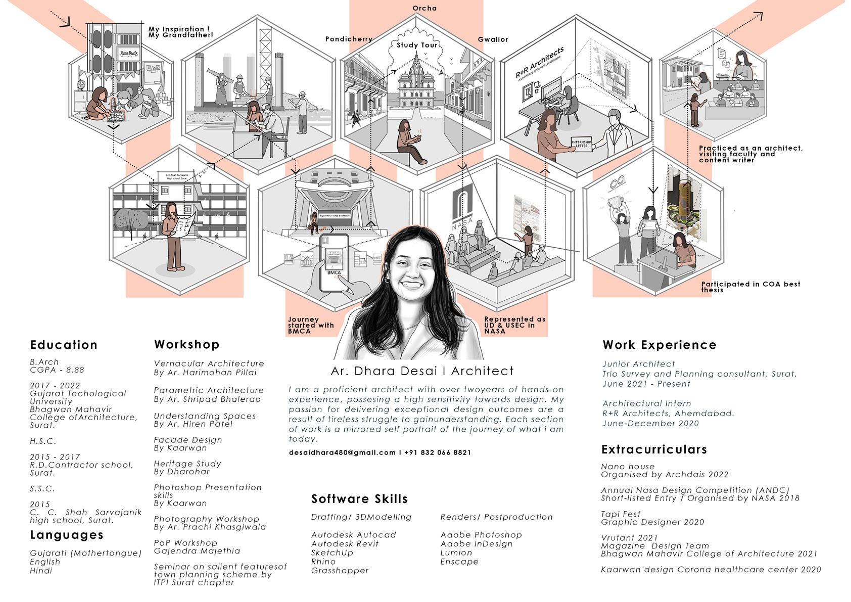 B.Arch Portfolio by Dhara Desai - Issuu