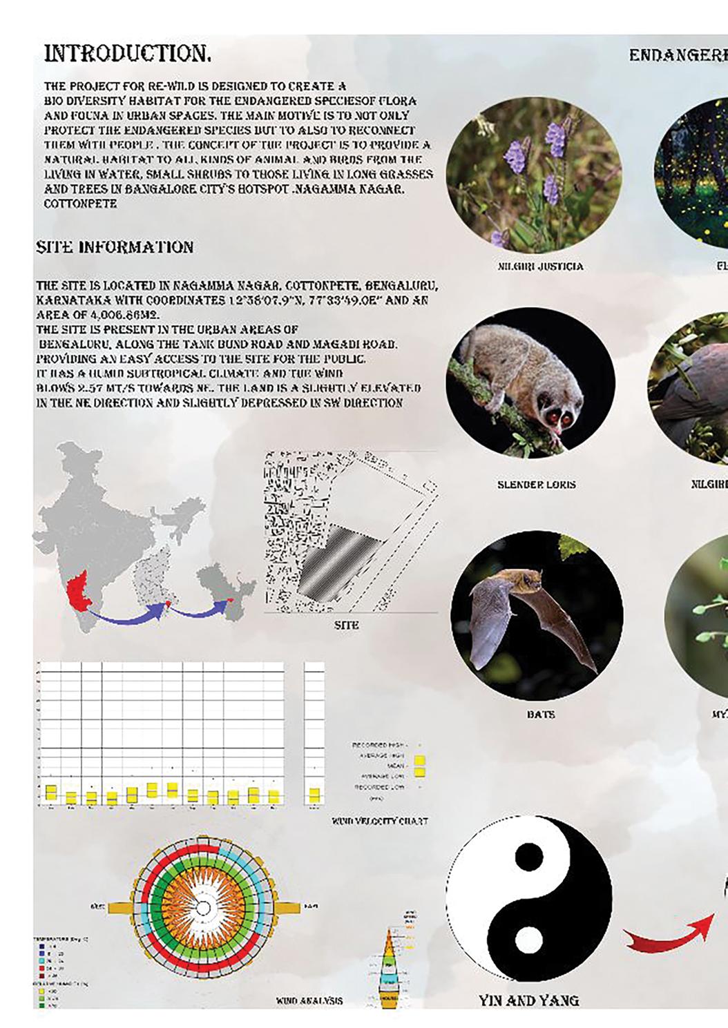 Architectural Portfolio For Internship by Satyaprakash Nayak - Issuu