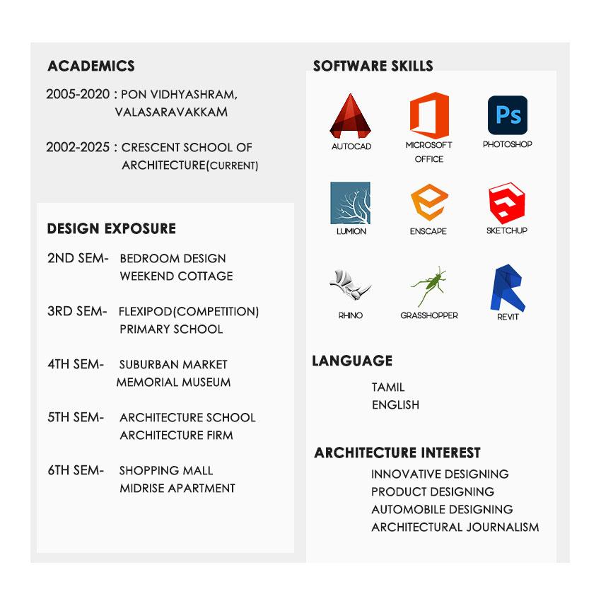 INTERNSHIP portfolio by Sukesh Saravanan - Issuu