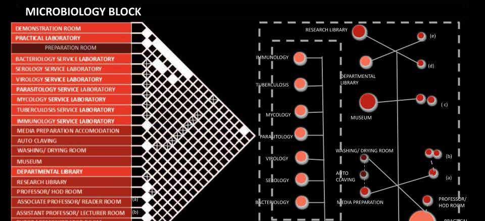 yatika Kapoor -UG Architecture Portfolio by yatikakapoor - Issuu