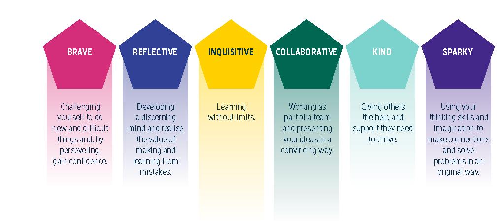 Key Stage 3 Curriculum Booklet by Royal High School Bath - Issuu