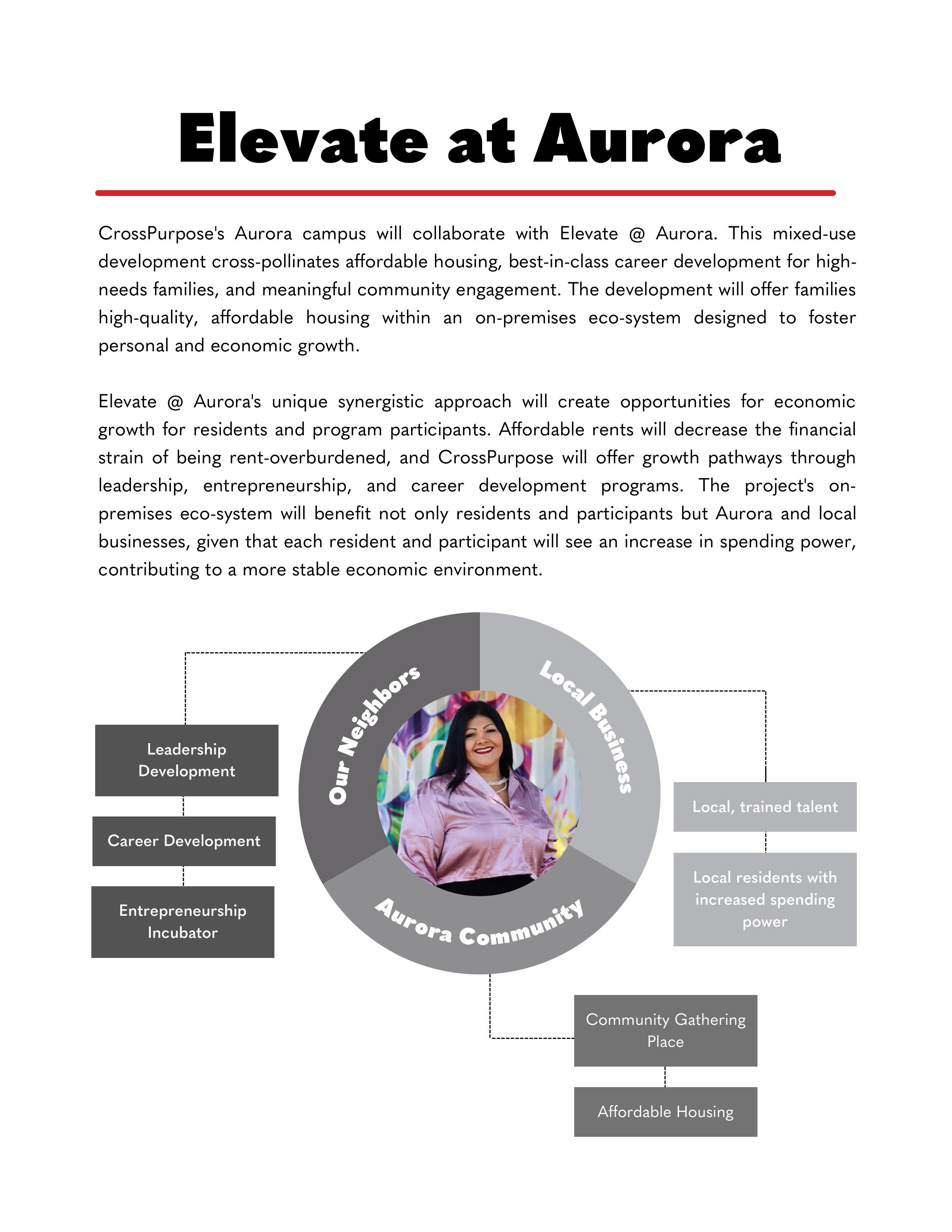 CrossPurpose Aurora: Transformed by CrossPurpose - Issuu