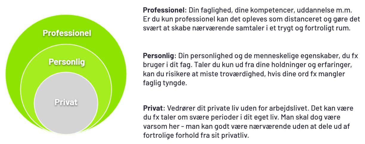 SPS-mentorhåndbog | specialpædagogisk støtte, diagnoser og samtaleredskaber | Raido by Raido - Issuu