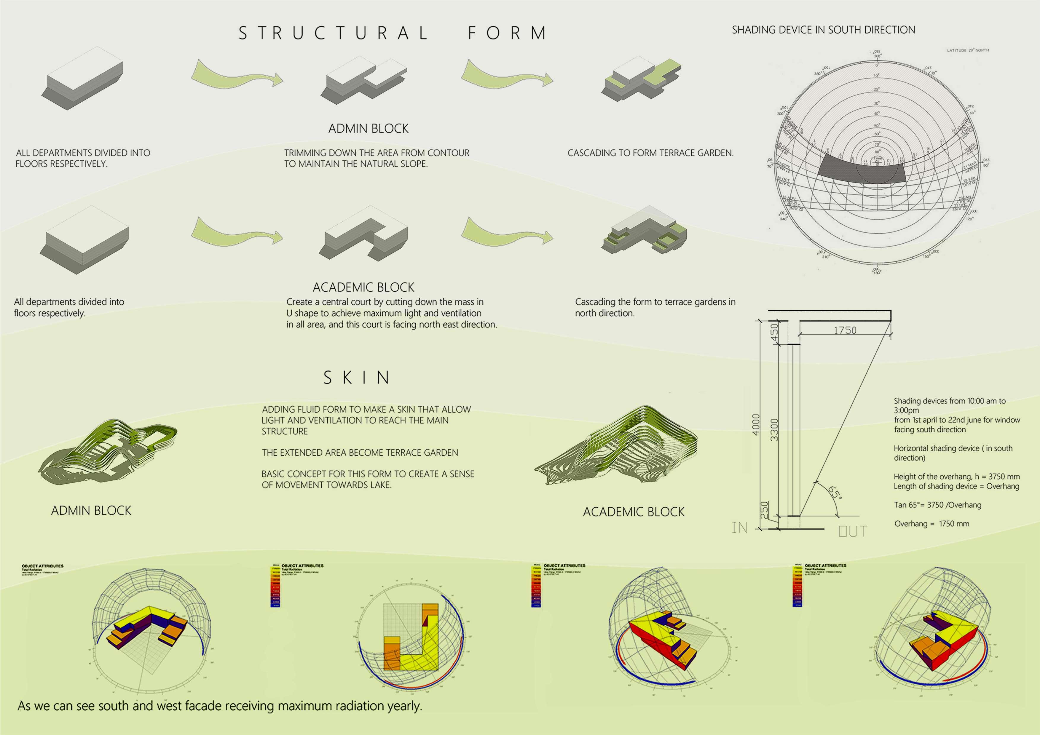 Architectural Portfolio 2023 by Sonu Rathor - Issuu
