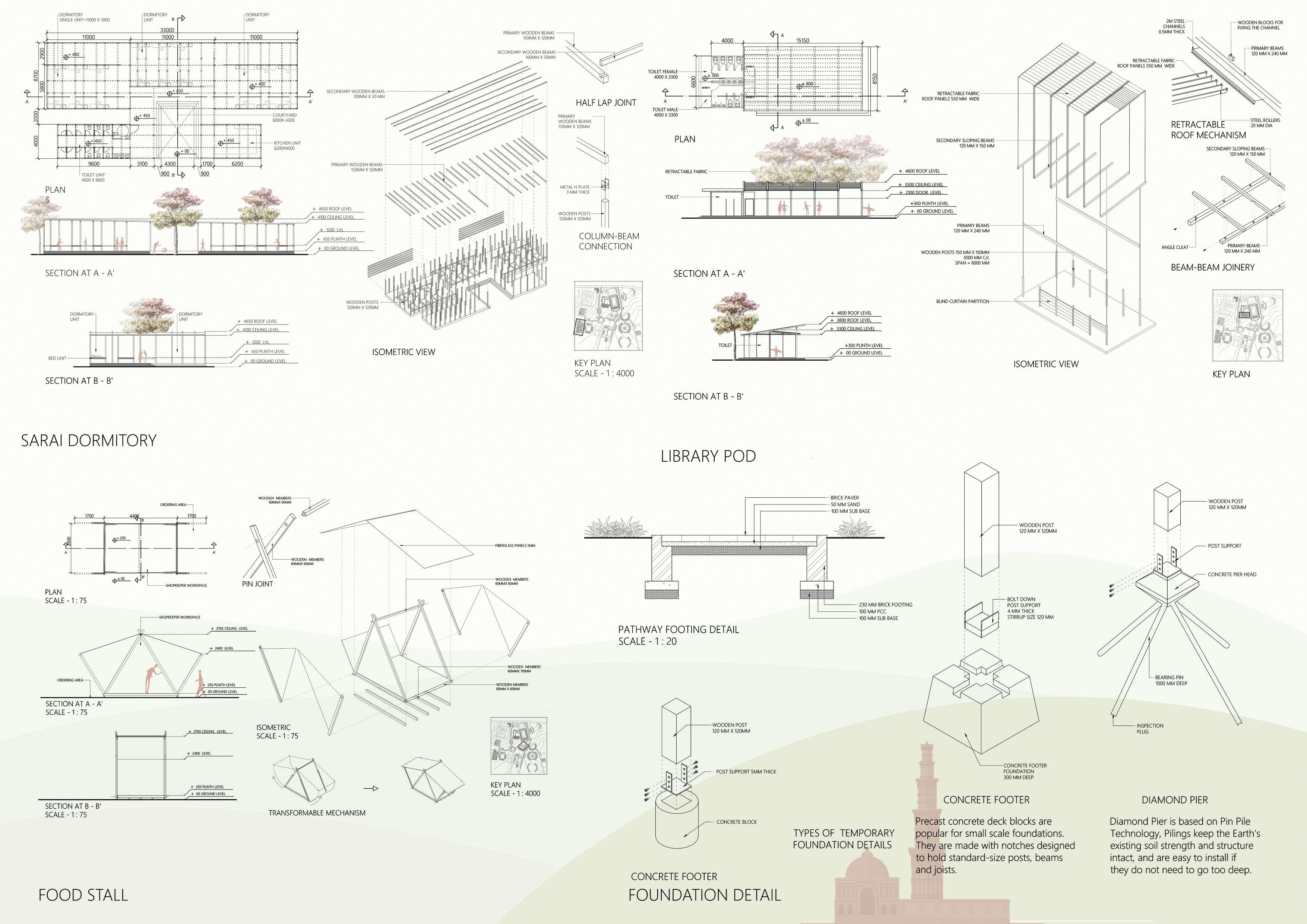Architectural Portfolio 2023 by Sonu Rathor - Issuu