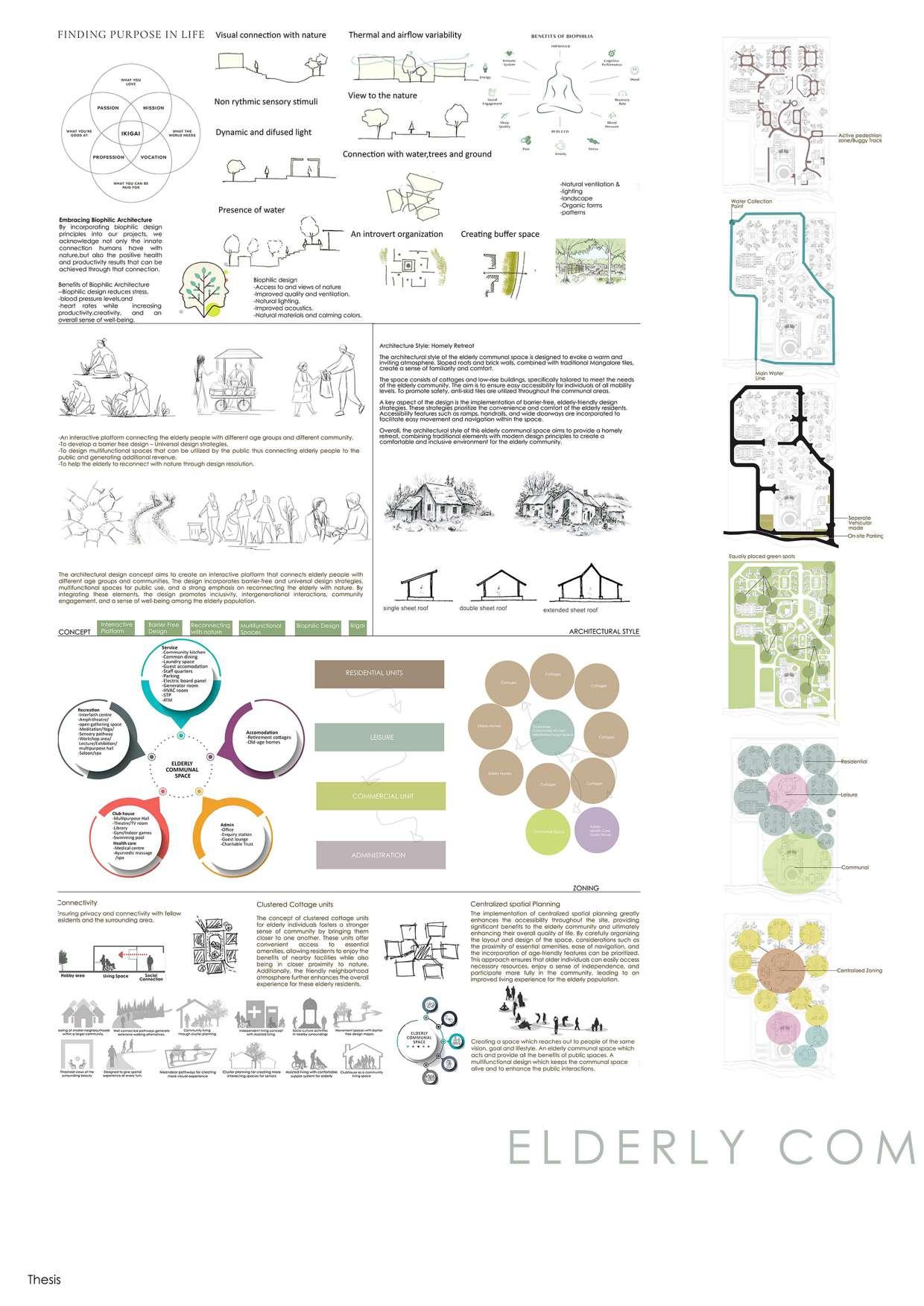 Architecture Portfolio - Anna Rajasekharan by Annarajasekharan - Issuu