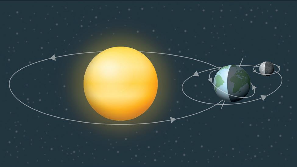 DE MAAN EN HAAR BEWEGINGEN - Issuu