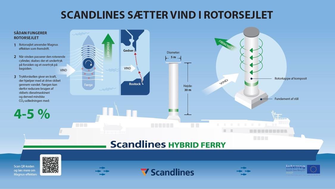 Scandlines' pressemappe 2023 DK by Scandlines - Issuu