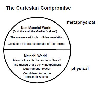 Eliminating the Sacred/Secular Divide PART FOUR by Christian Overman ...