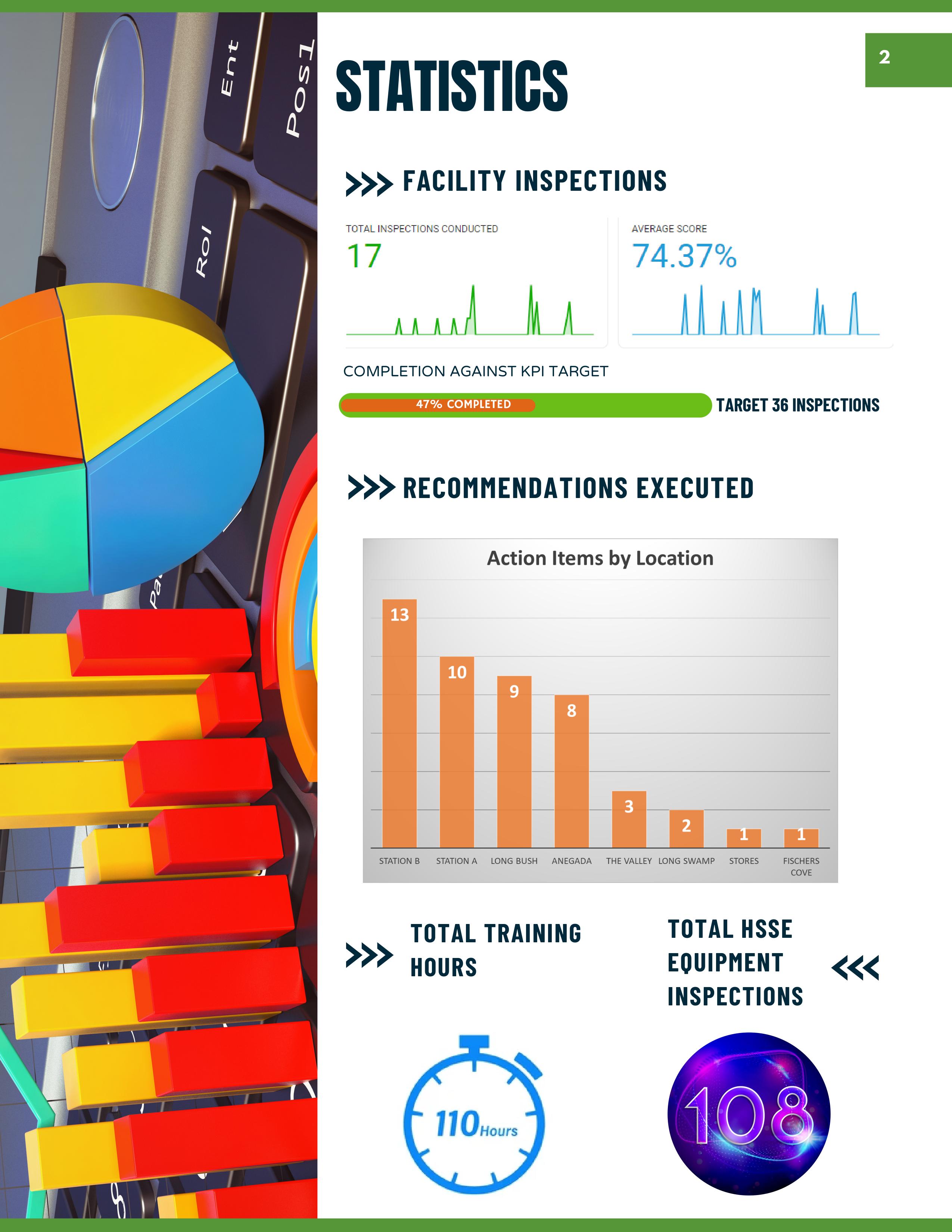 Current Connection June 2023 Issue by BVI Electricity - Issuu
