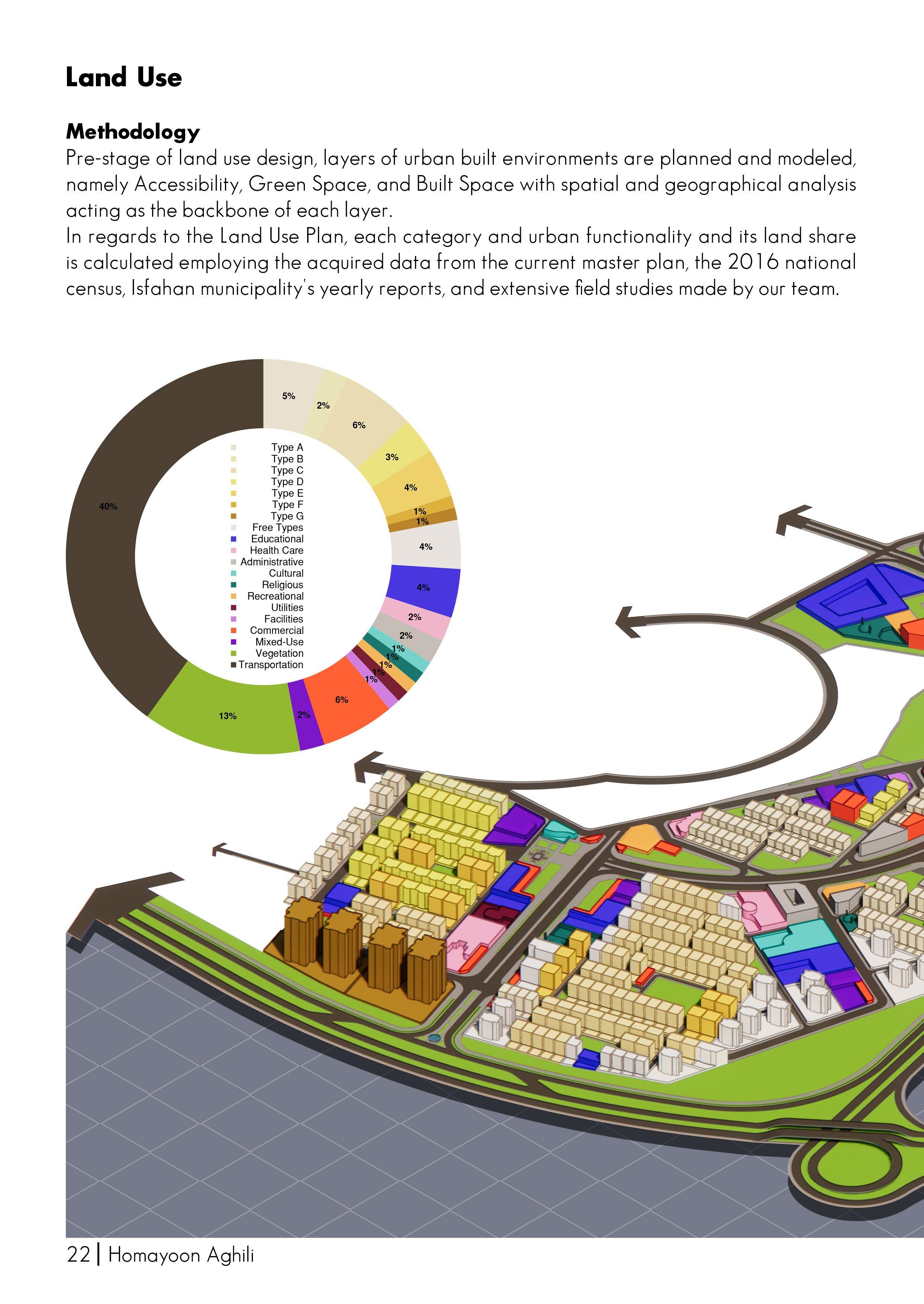 Homayoon Aghili's Urban Design Portfolio by Homayoon Aghili - Issuu