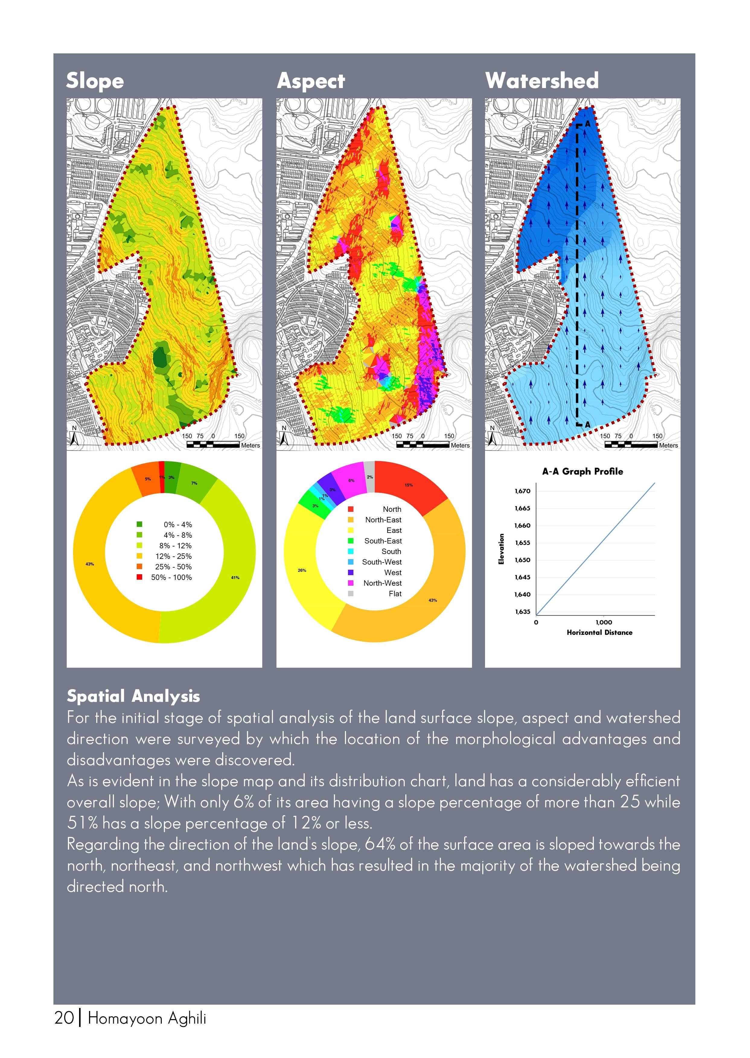Homayoon Aghili's Urban Design Portfolio by Homayoon Aghili - Issuu
