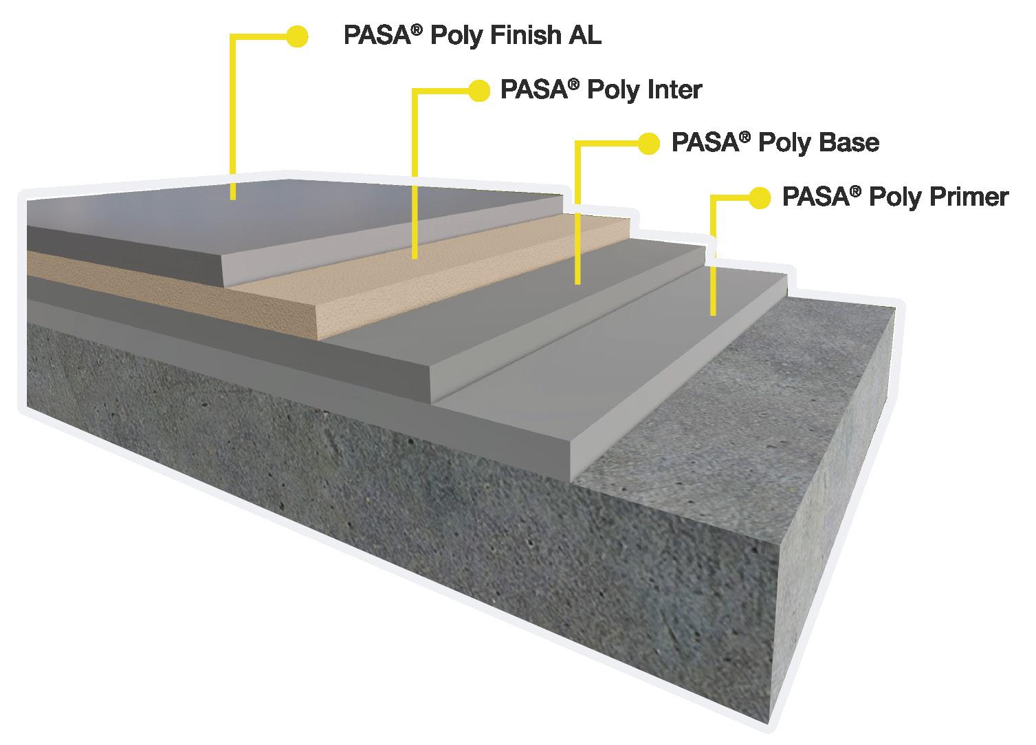 PASA Revista Poder Naranja 11 by PASA impermeabilizantes - Issuu