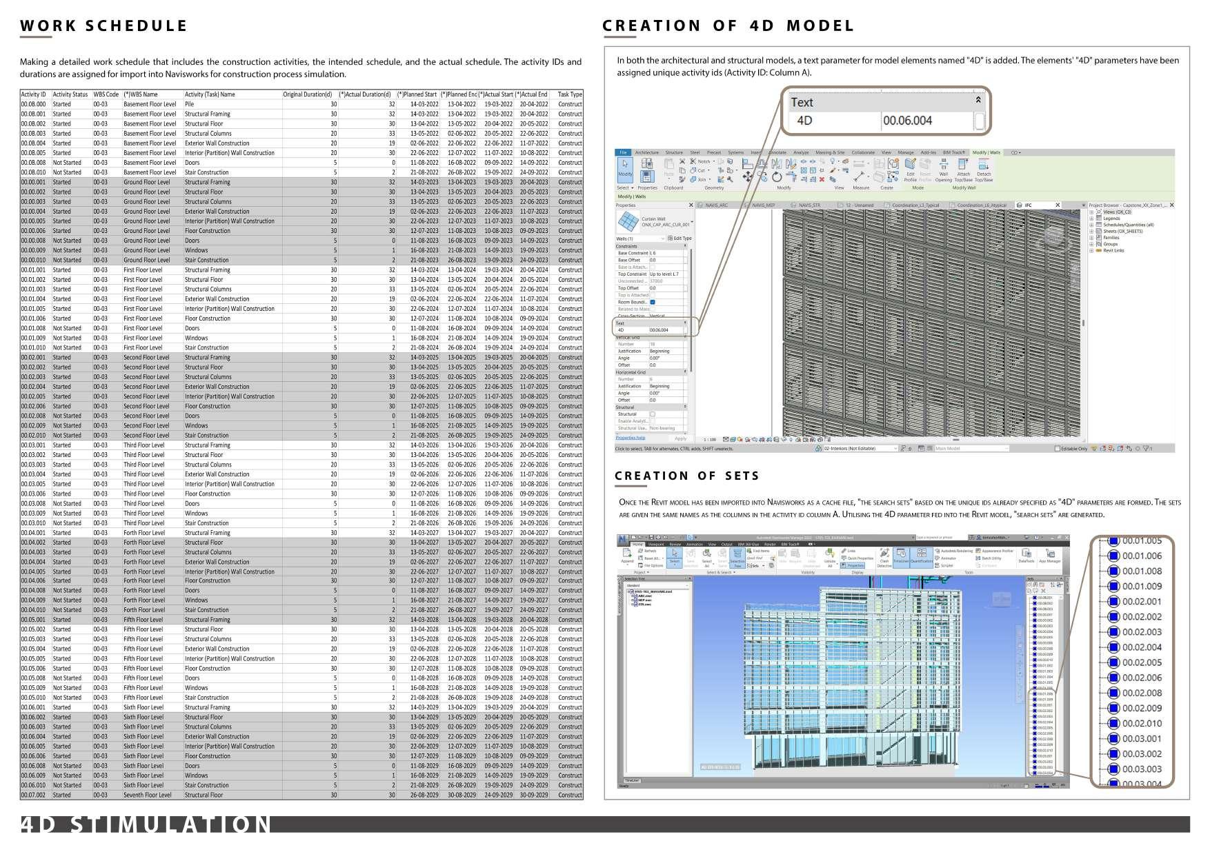 BIM Portfolio by Bhavani - Issuu