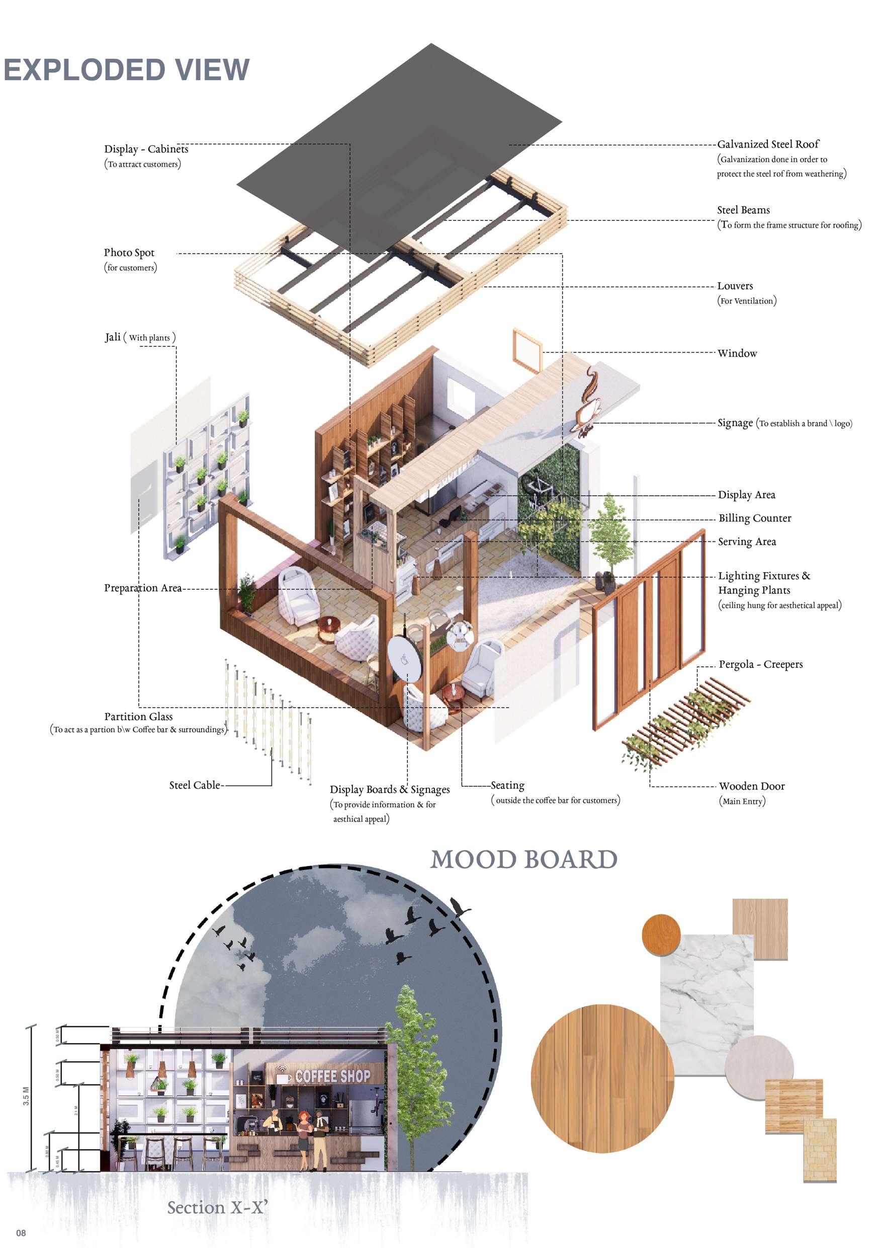 Internship - Architecture Portfolio by Deena Thayalan - Issuu