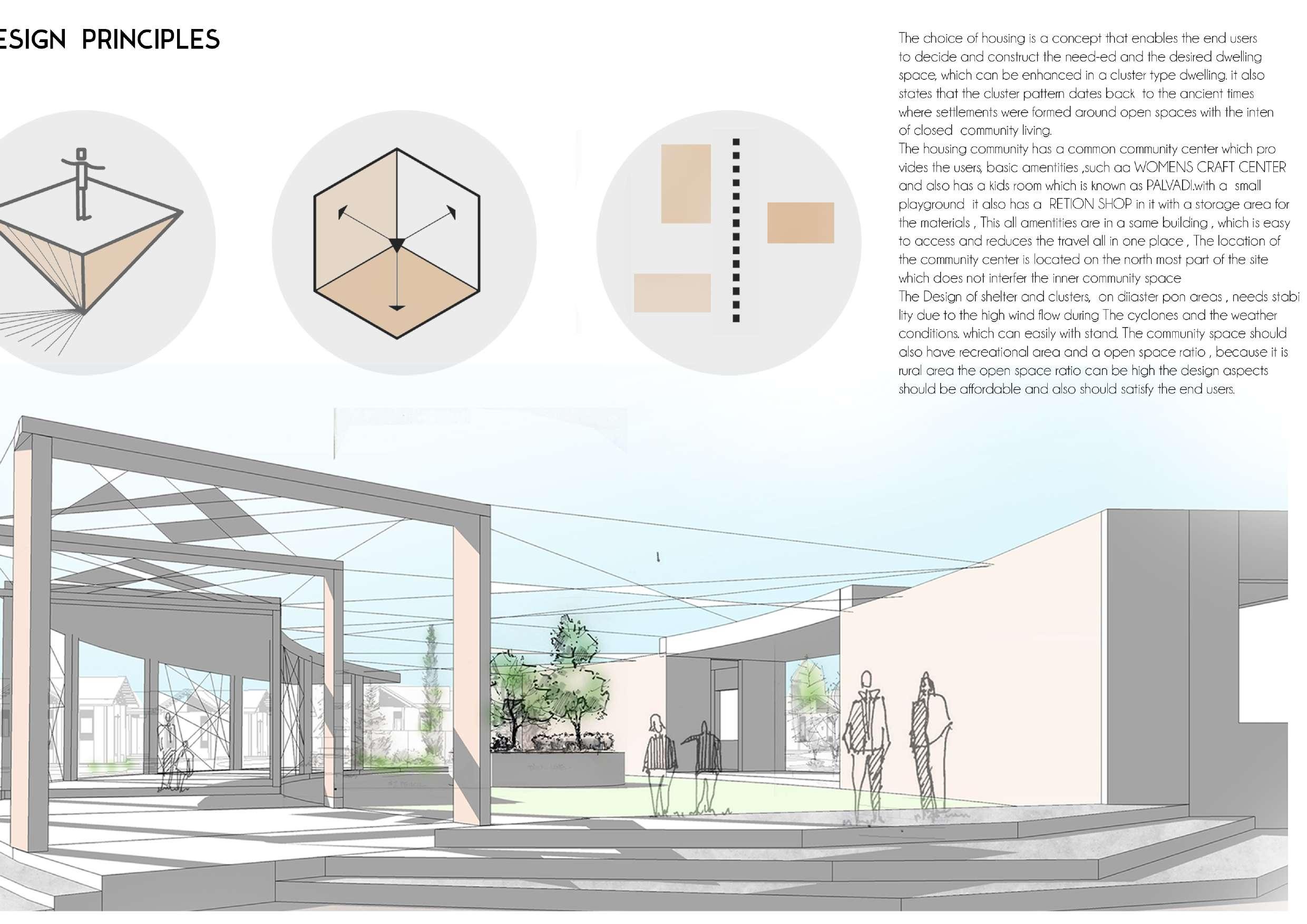 ARCHITECTURAL PORTFOLIO by Sameer Ahamed - Issuu
