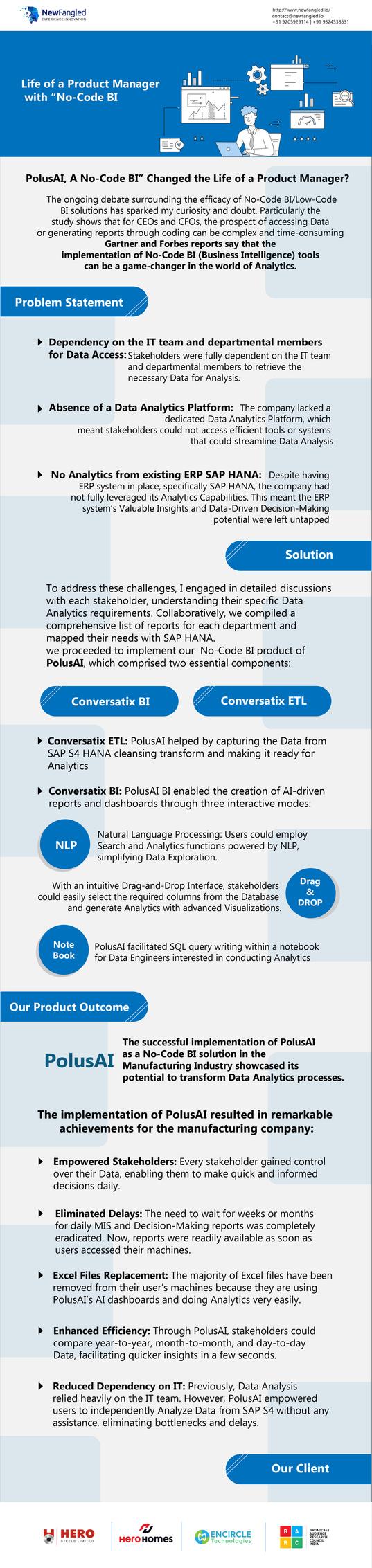 NewFangled PolusAI | Infographic | Life of a Product Manager with No-Code BI by NewFangled ...
