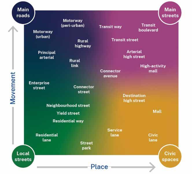 Cumberland Draft Walking and Cycling Strategy by Cumberland ...