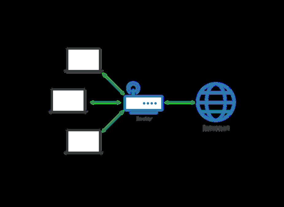 Redes de computadoras PAOLA BATISTA by PaoNicole - Issuu