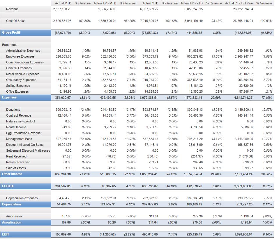 General Ledger by Pronto Software - Issuu