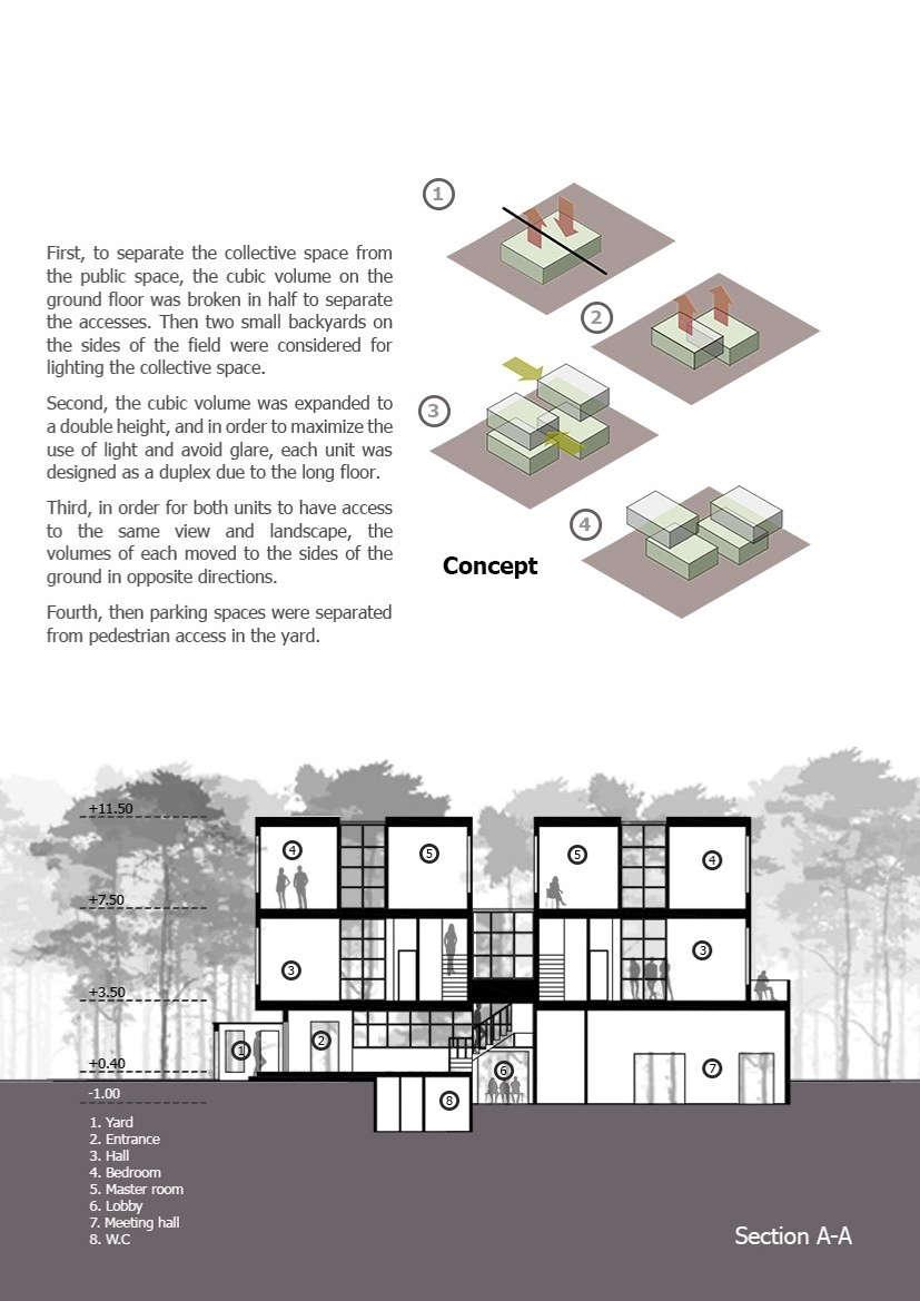 Landscape Architecture portfolio by Maryam Azimpoor - Issuu
