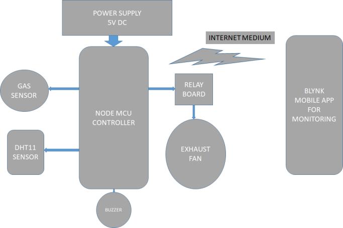 IoT-Based Food Tracking and Management System Employing NodeMCU and the ...