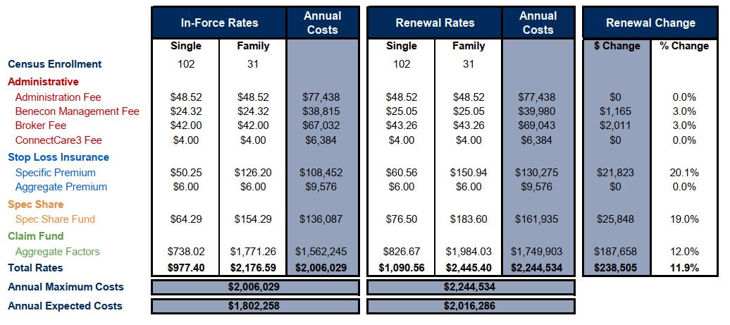 SSHP Administration Guide by The Benecon Group - Issuu