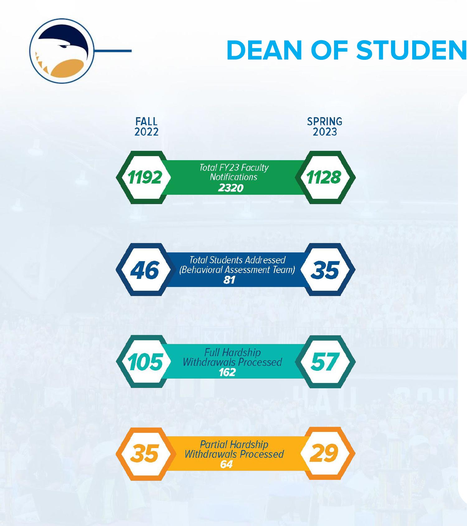 2023 Impact Report by gsu_dsa - Issuu