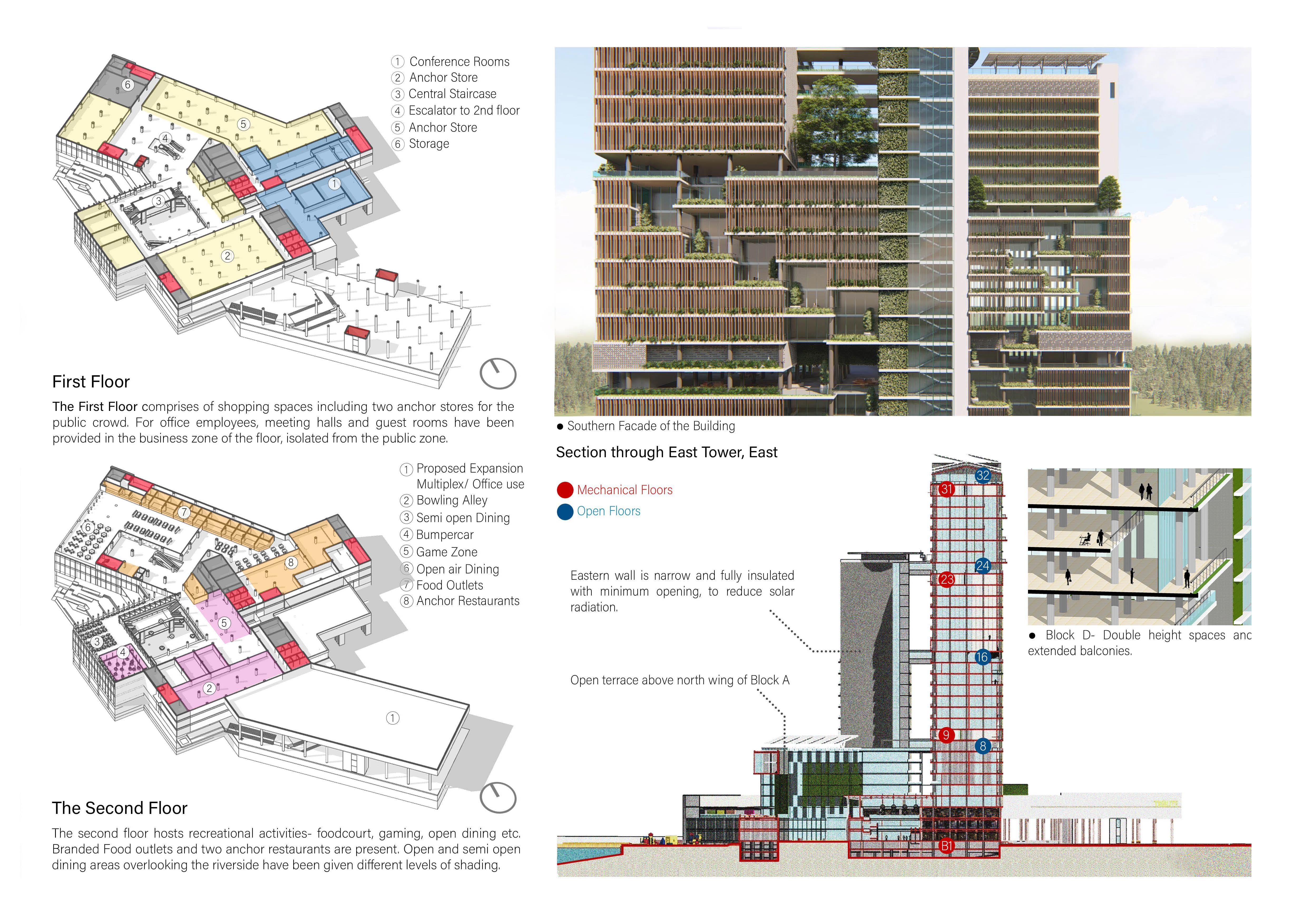 Architectural Design Portfolio by Aysha M Faizal by Aysha M Faizal - Issuu