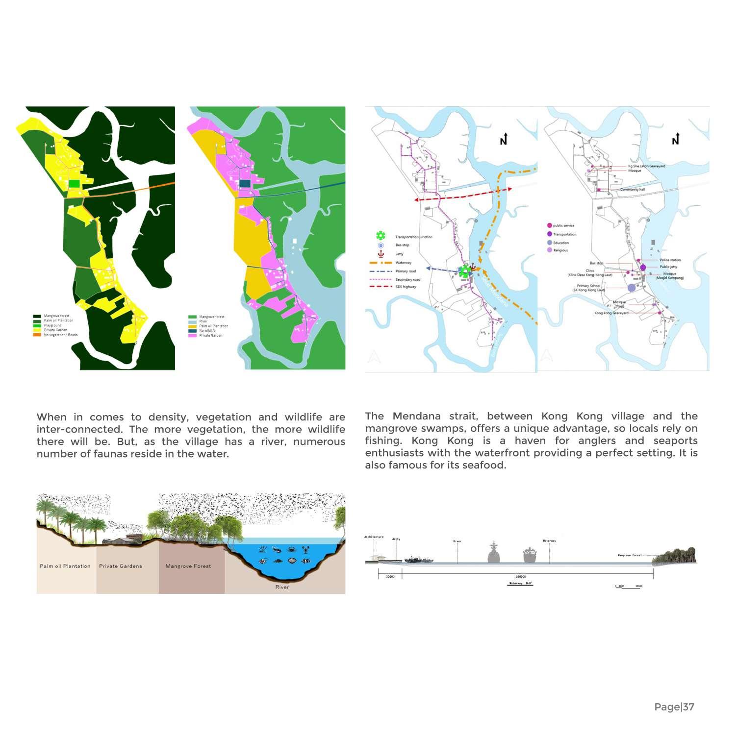 NAFIZA_RAHMAN_PORTFOLIO (Part-1) by Nafiza Yasmin Brishty - Issuu