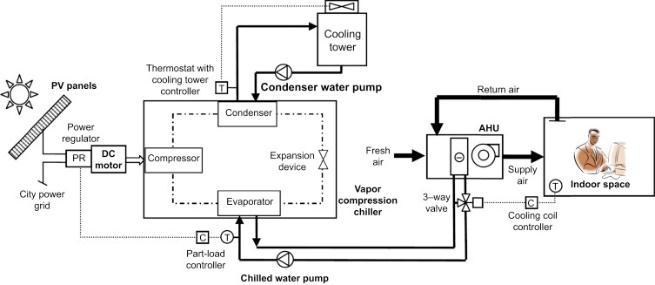 Solar-Powered Peltier Refrigeration System: Design, Applications, and ...