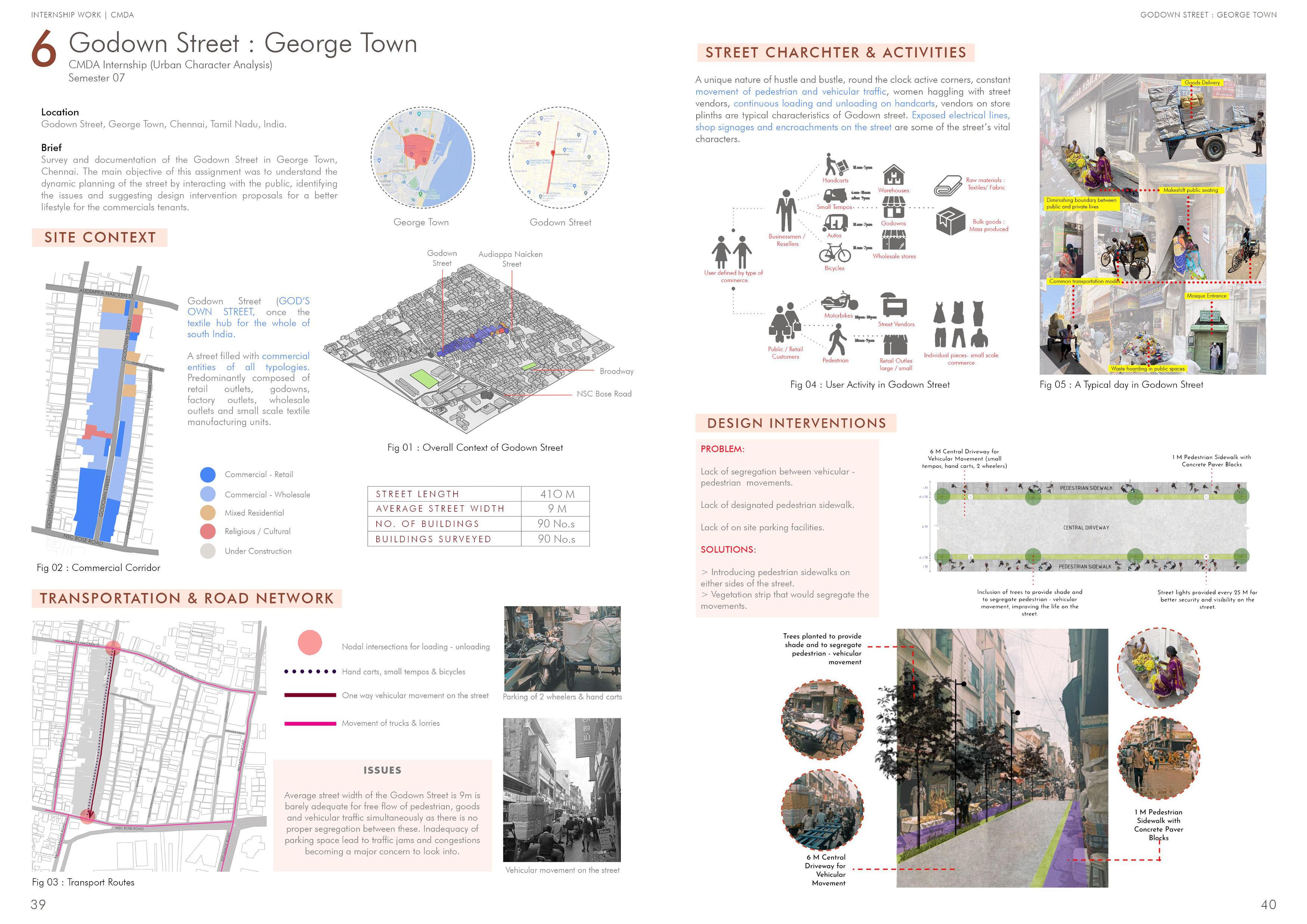 Harini Ganesh | Architecture Portfolio by hariniganesh - Issuu