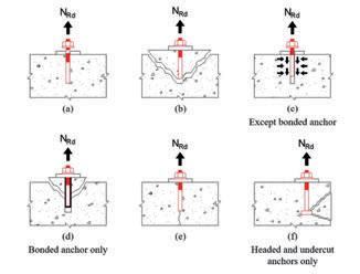 Anchor Design Based on Eurocode 2 Part 4: Design of Fastenings for Use ...