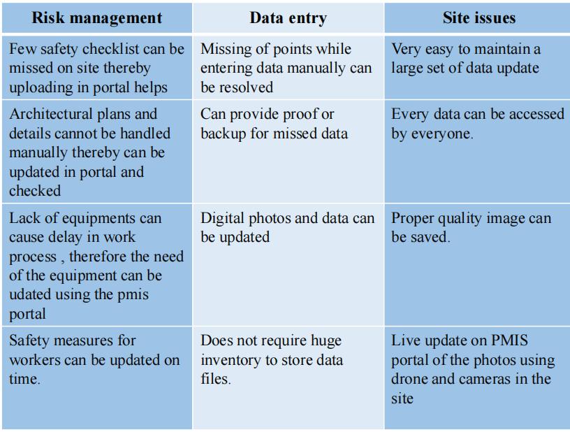 Integrating Project Management Information System and BIM for ...
