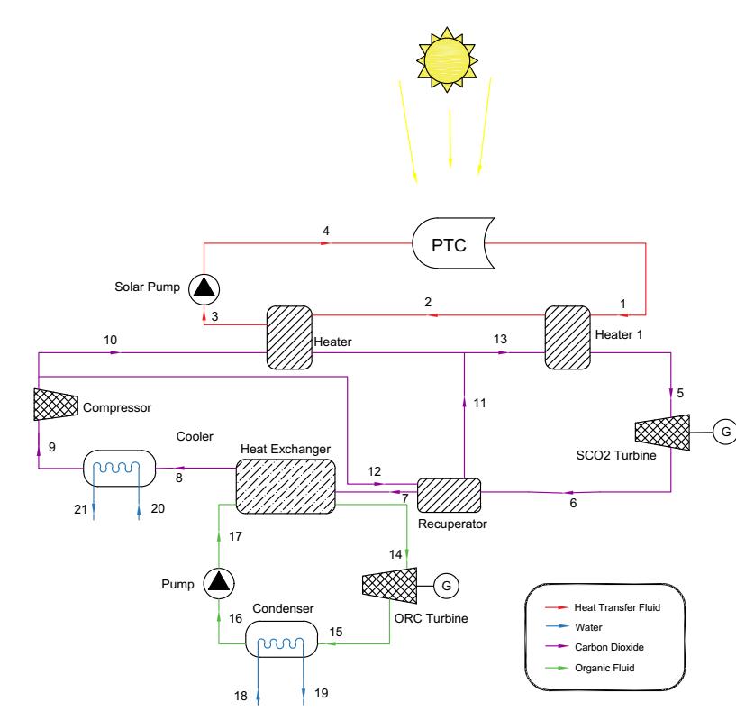 THERMODYNAMIC ANALYSIS OF SOLAR POWERED COMBINED SUPERCRITICAL CARBON ...