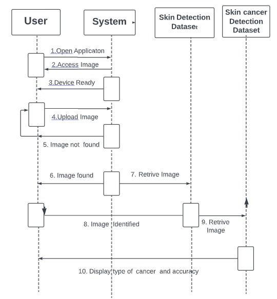 Detection of Skin Cancer Based on Skin Lesion Images UsingDeep Learning ...