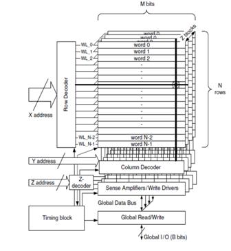SRAM BASED IN-MEMORY MATRIX VECTOR MULTIPLIER by IRJET Journal - Issuu