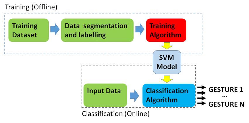 CLOUD BASED WEB-APPLICATION FOR RAPID AND PRECISE DETECTION OF TUBERCULOSIS USING DEEP LEARNING ...