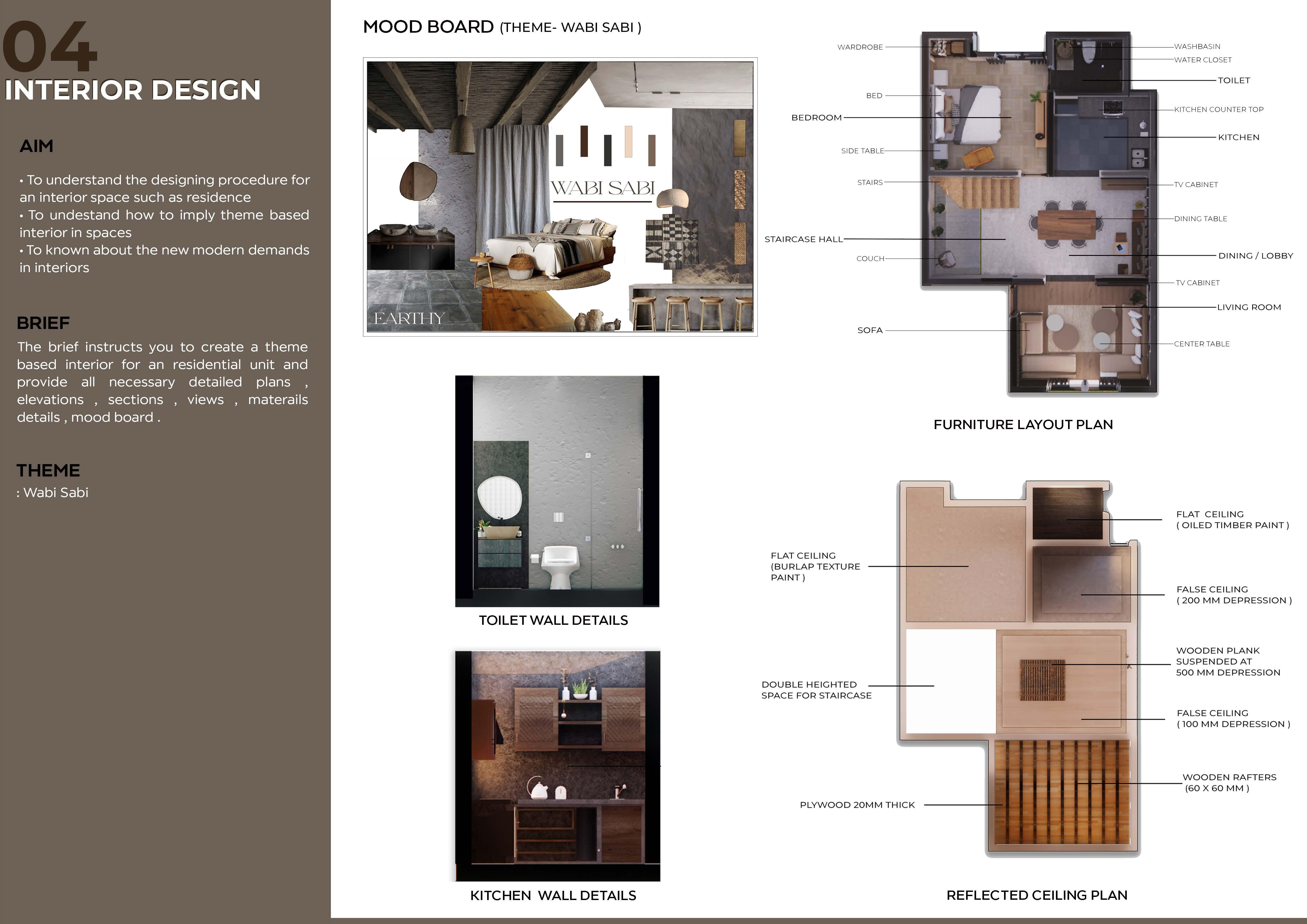 ARCHITECTURAL PORTFOLIO - UJJAWAL BANSAL by Ujjwal Bansal - Issuu ARCHITECTURAL PORTFOLIO - UJJAWAL BANSAL by Ujjwal Bansal - Issuu