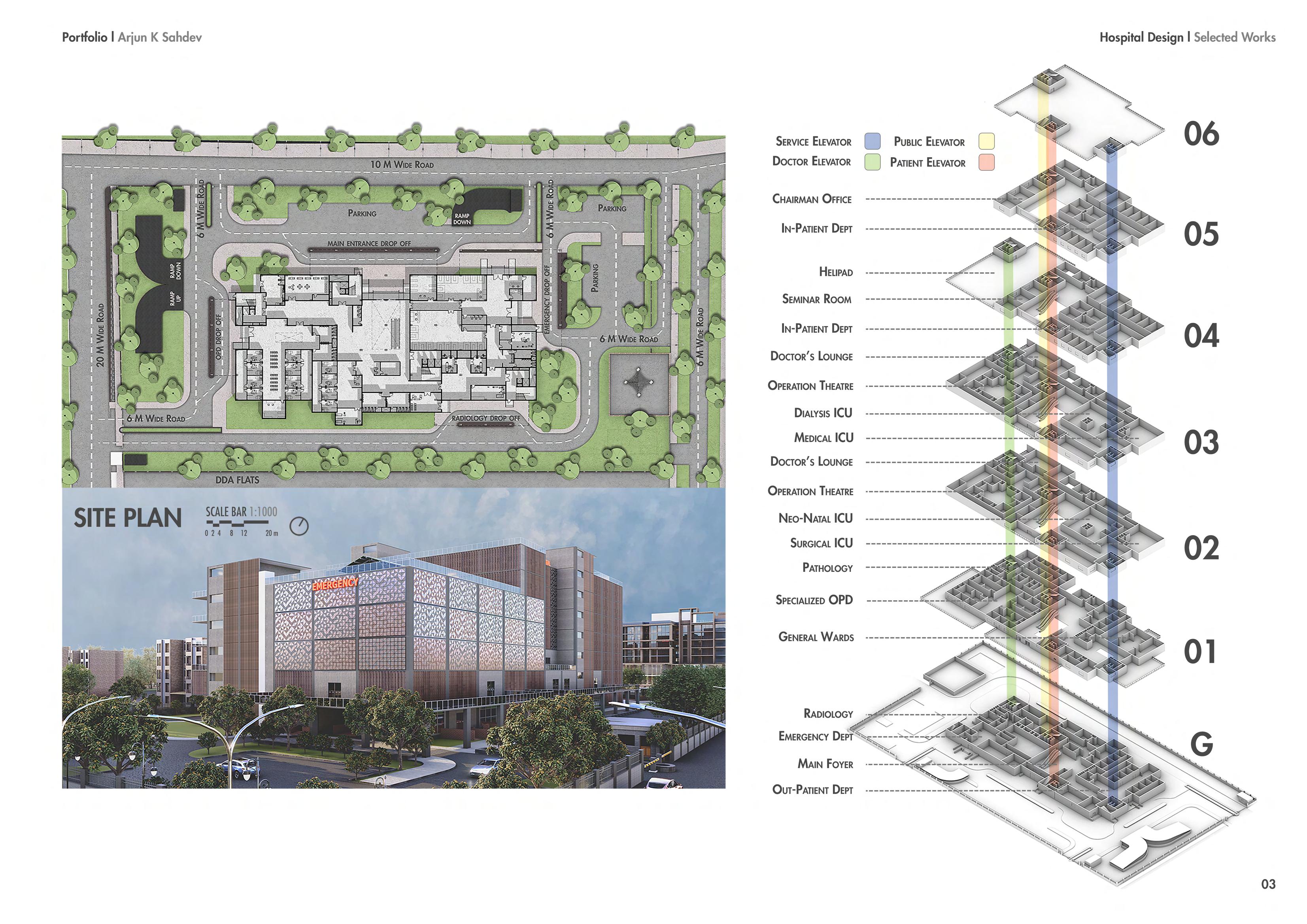 Academic Portfolio by Arjun Sahdev - Issuu