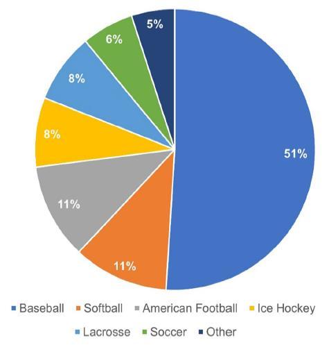 The National Commotio Cordis Registry - Issuu