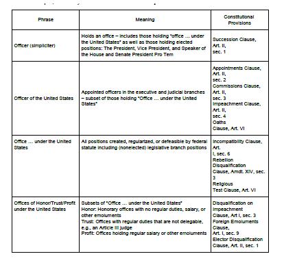 THE FOREIGN EMOLUMENTS CLAUSE—WHERE THE BODIES ARE BURIED ...