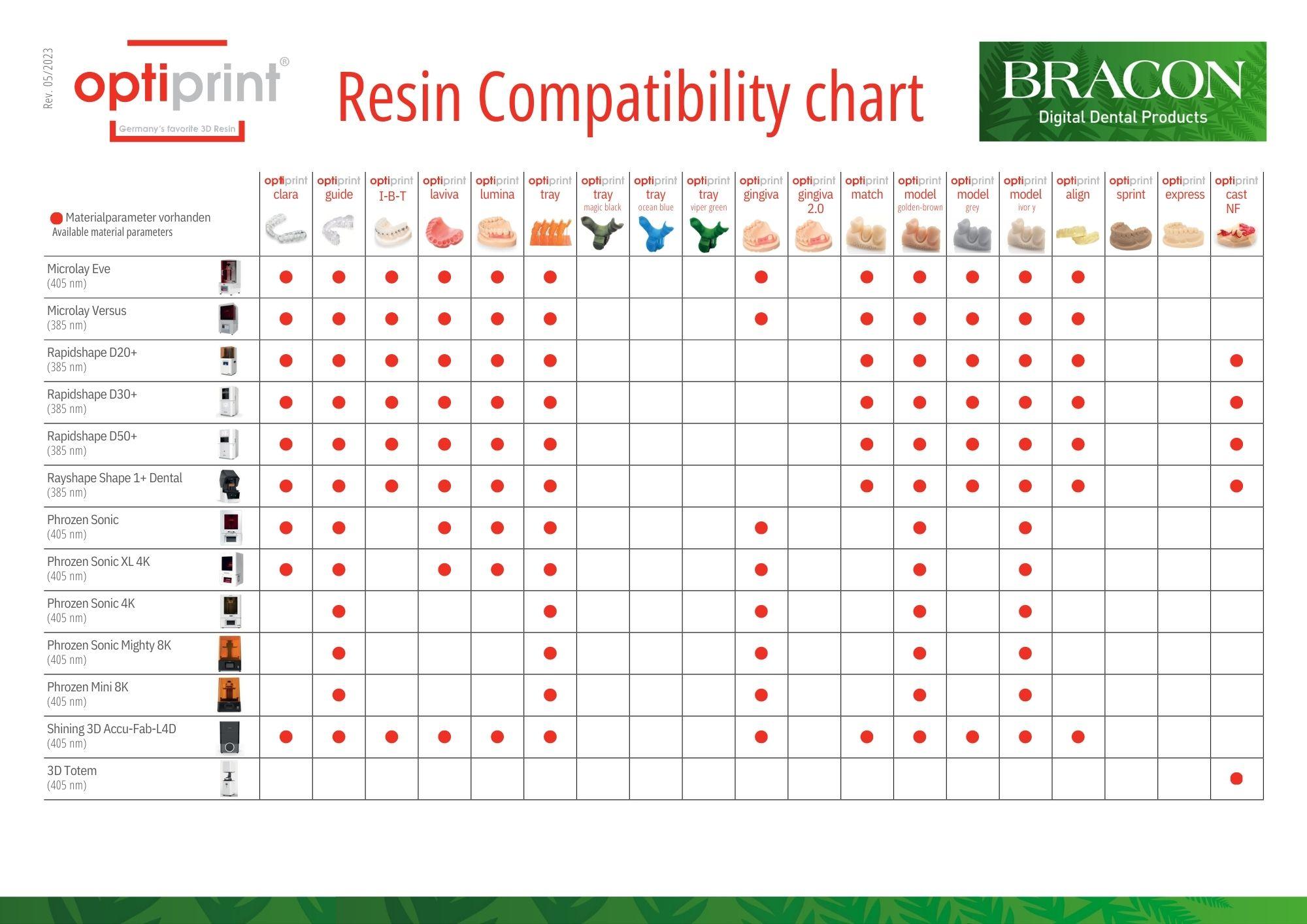 Bracon Dentona resin compatibility chart 06.23 by Bracon - Issuu