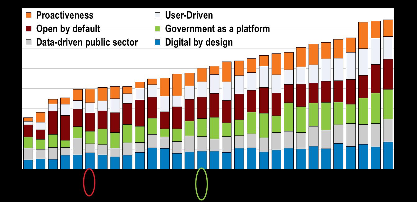 Economic Survey of Germany 2023 Presentation by OECD - Issuu